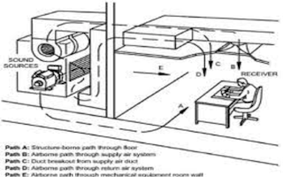 Prakhun Acoustics Sdn Bhd | Acoustics Services - Building acoustic ...