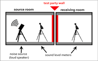 Prakhun Acoustics Sdn Bhd | Acoustics Services - Building acoustic ...